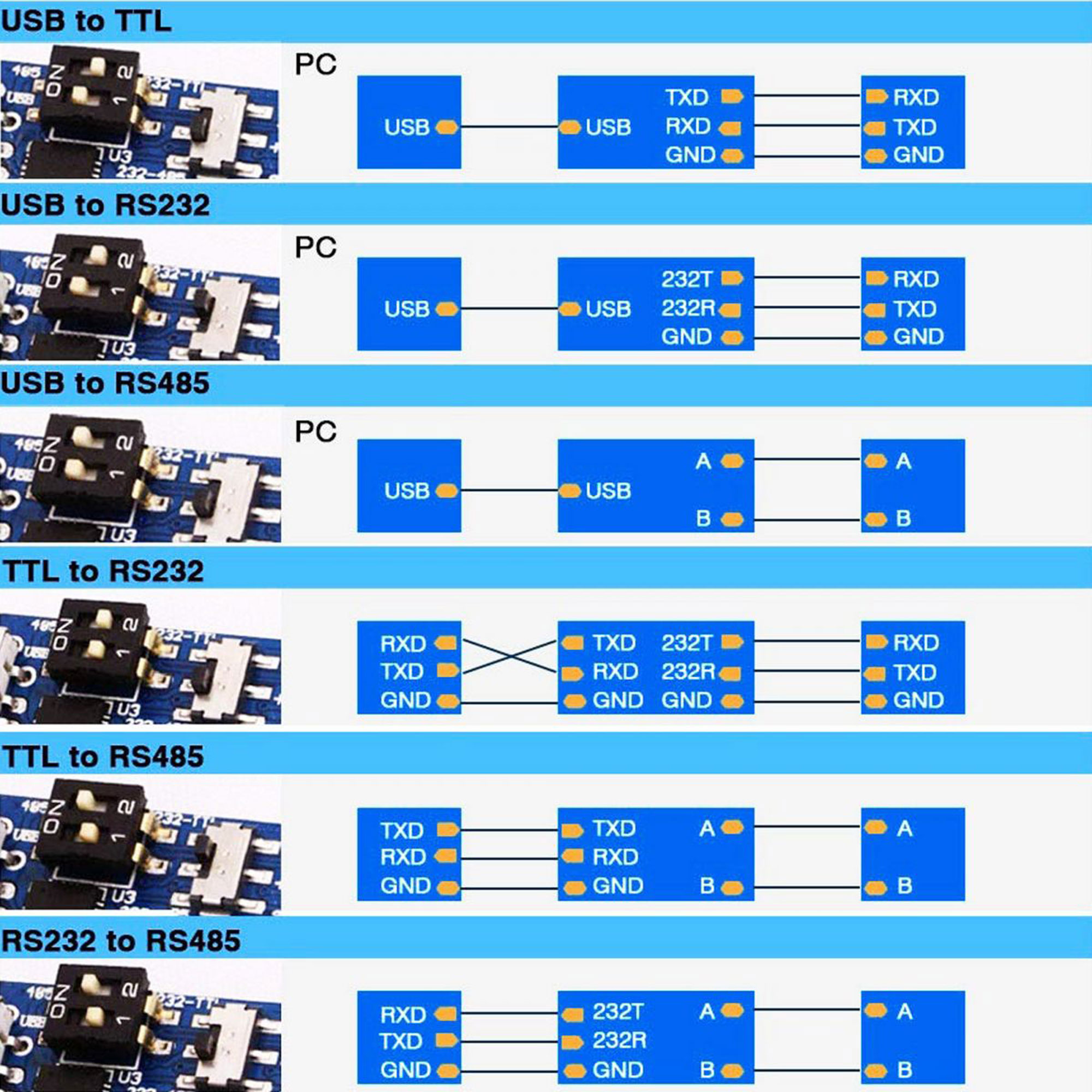 Mạch Chuyển Tín Hiệu 6 Chức Năng USB to TTL UART RS232 RS485 - Nshop