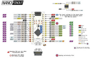 Arduino Nano V3.0 ATmega328P (Không kèm dây cáp USB) - Nshop