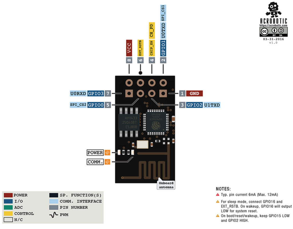 Mạch thu phát wifi ESP8266 uart ESP-01S - Nshop