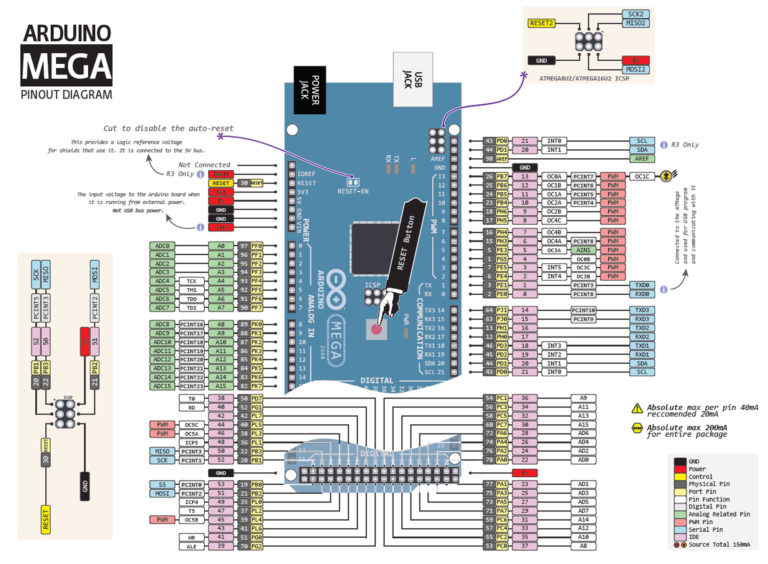 Arduino MEGA 2560 R3 CH340 - Nshop