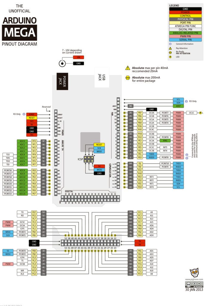 Arduino MEGA 2560 R3 Atmega16u2 - Nshop