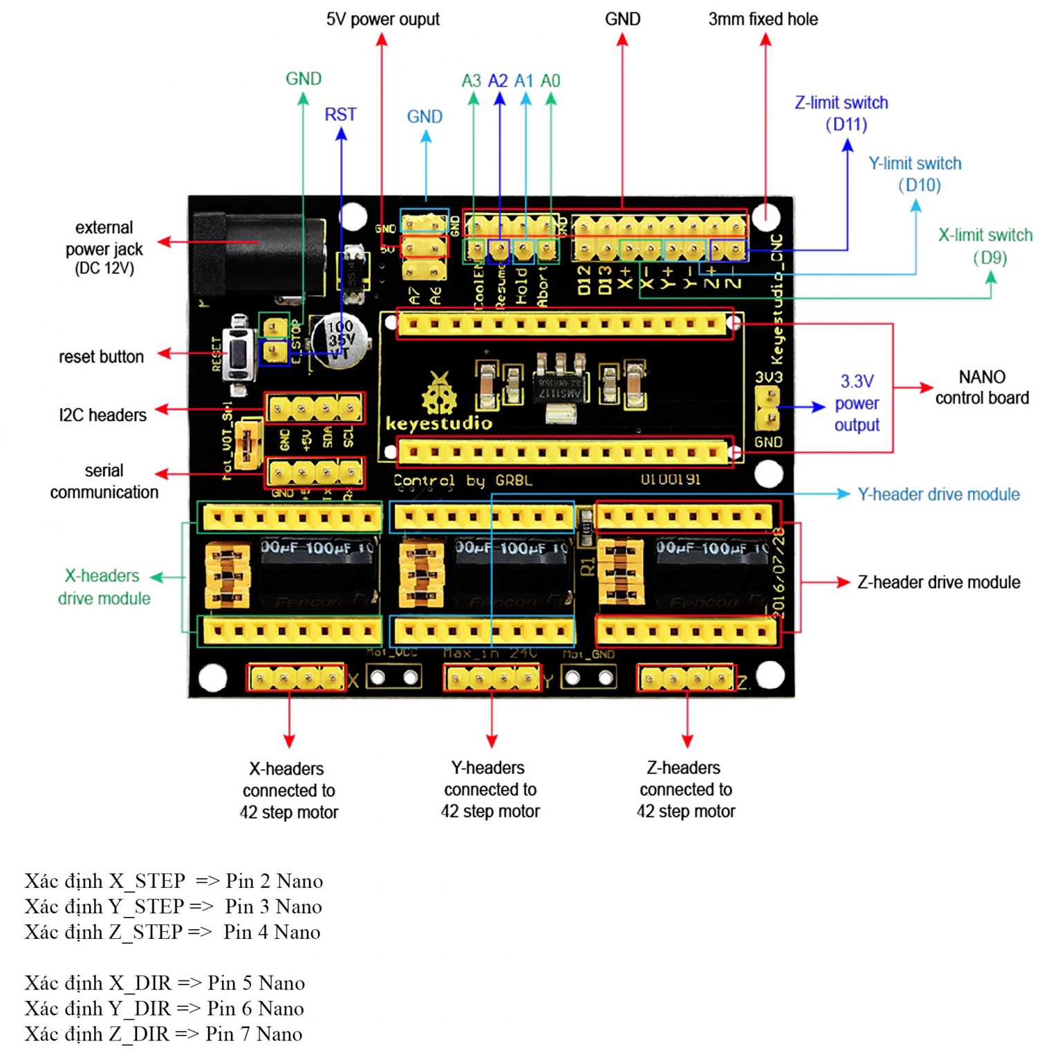 Arduino CNC Shield V4 - Nshop