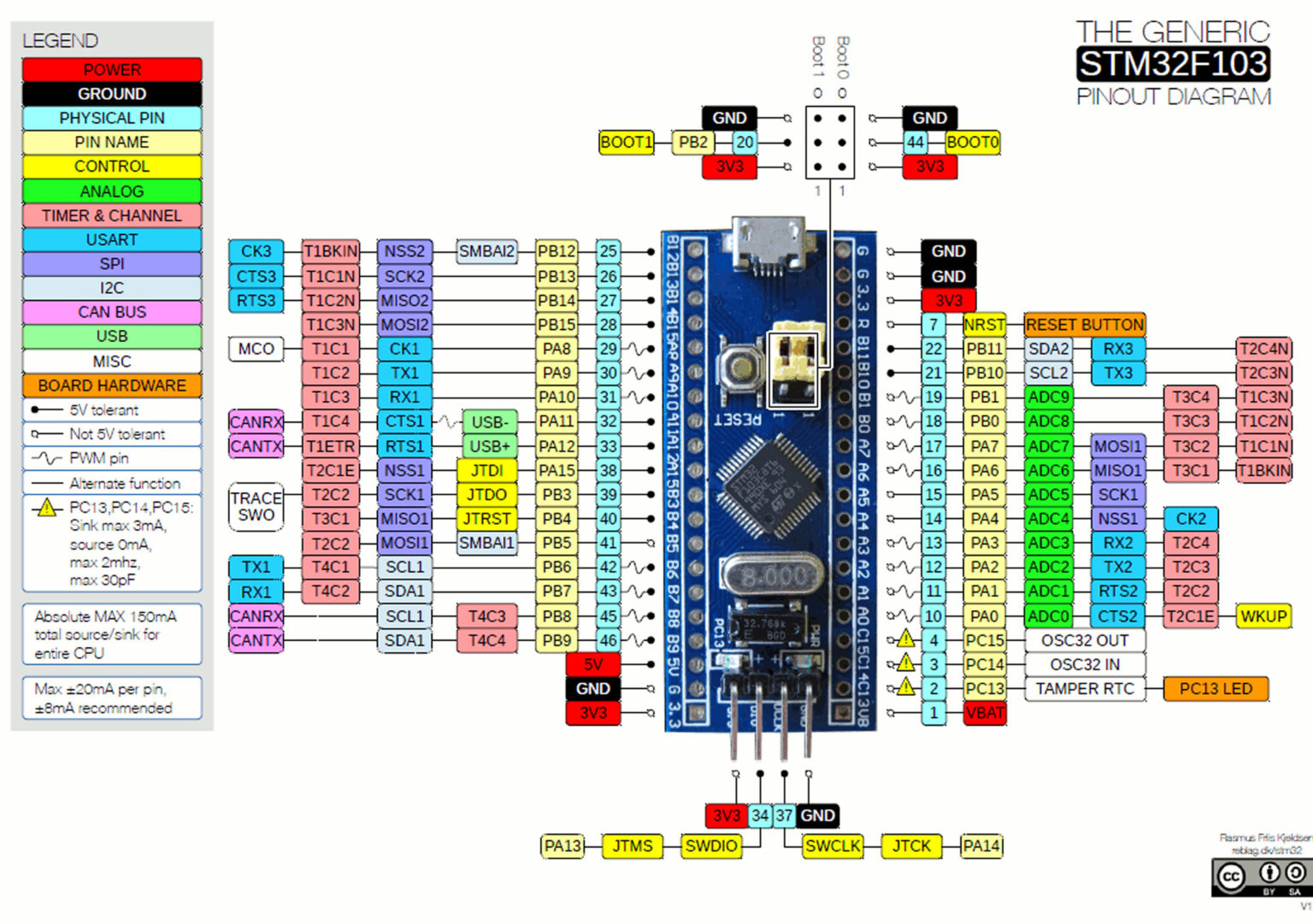 Mạch STM32F103C8T6 - Nshop