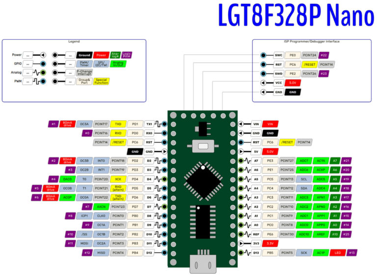 Arduino Nano 3.0 LGT8F328P - Nshop