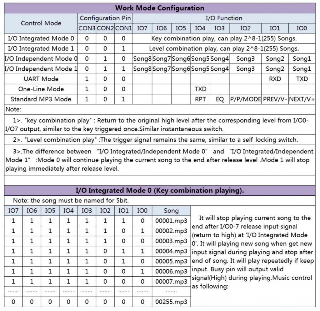Module phát âm thanh MP3 DY-SV5W - Nshop