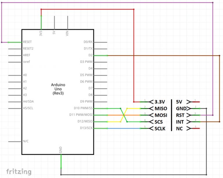 Module Ethernet W5500 - Nshop