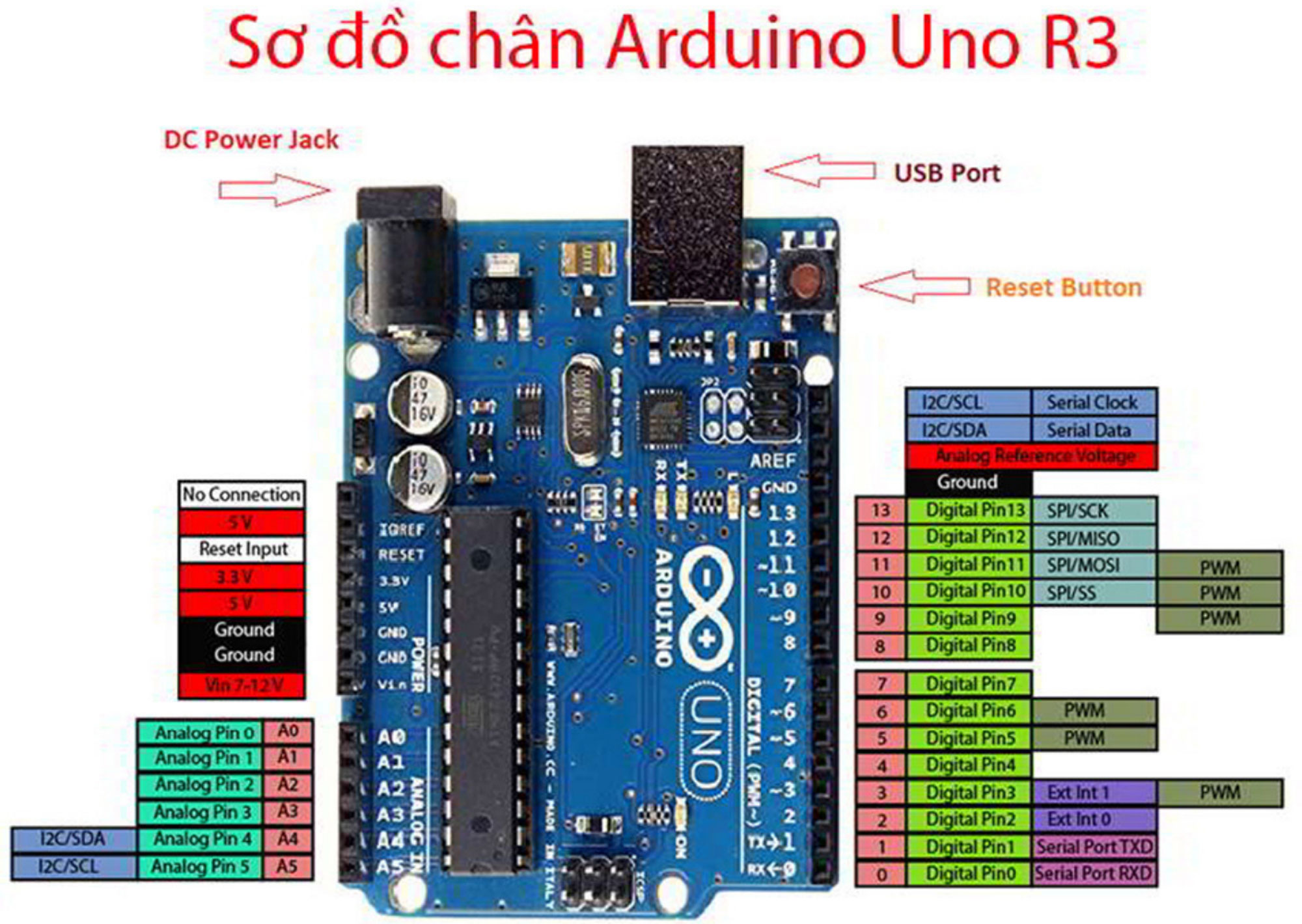 Tài liệu Arduino starter kit 2021 - Nshop
