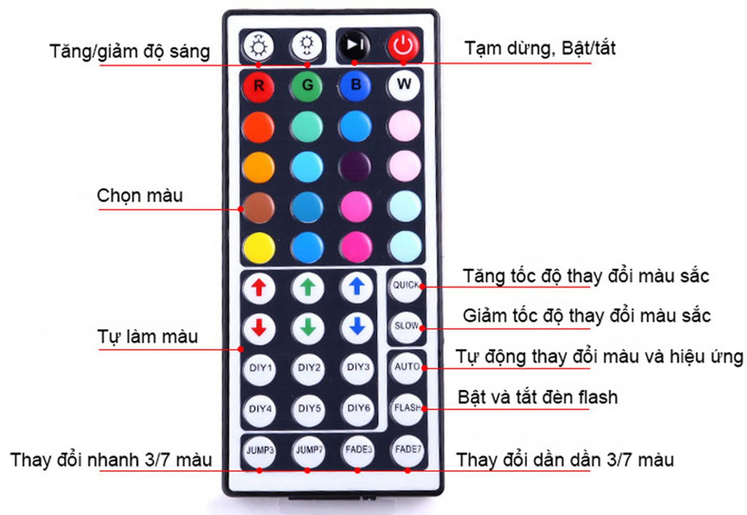 Bộ điều khiển Led Rgb Controller 12-24V 24A + Remote 44 phím - Nshop