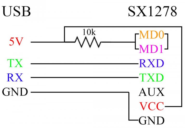 Module RF SX1278 Lora E32 433T20D 433Mhz 3000m - Nshop