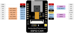 Giới thiệu mạch thu phát Wifi BLE ESP32-CAM Ai-Thinker, hướng dẫn cài ...