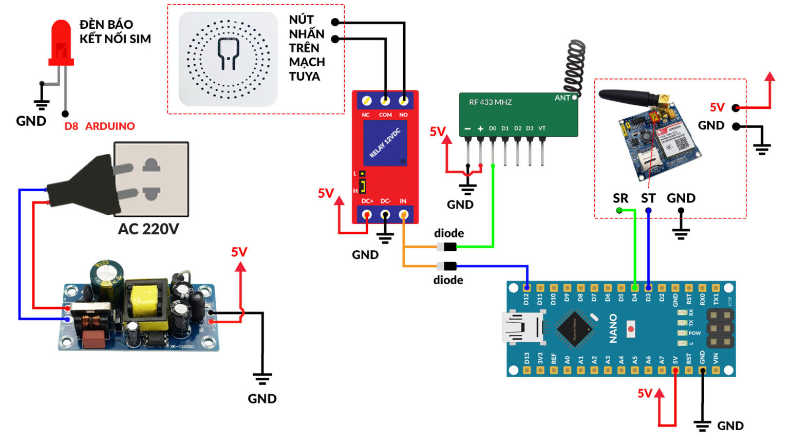 Tìm hiểu về module sim 800A, cùng làm ứng dụng điều khiển từ xa 4 trong ...