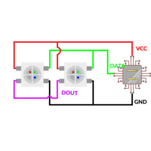Những điều cần biết khi sử dụng led RGB, Phân biệt led RGB và led ARGB ...