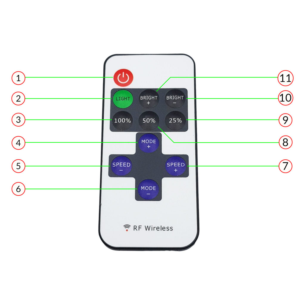 Bộ điều khiển led đơn sắc RF 11 Key 5-24VDC - Nshop