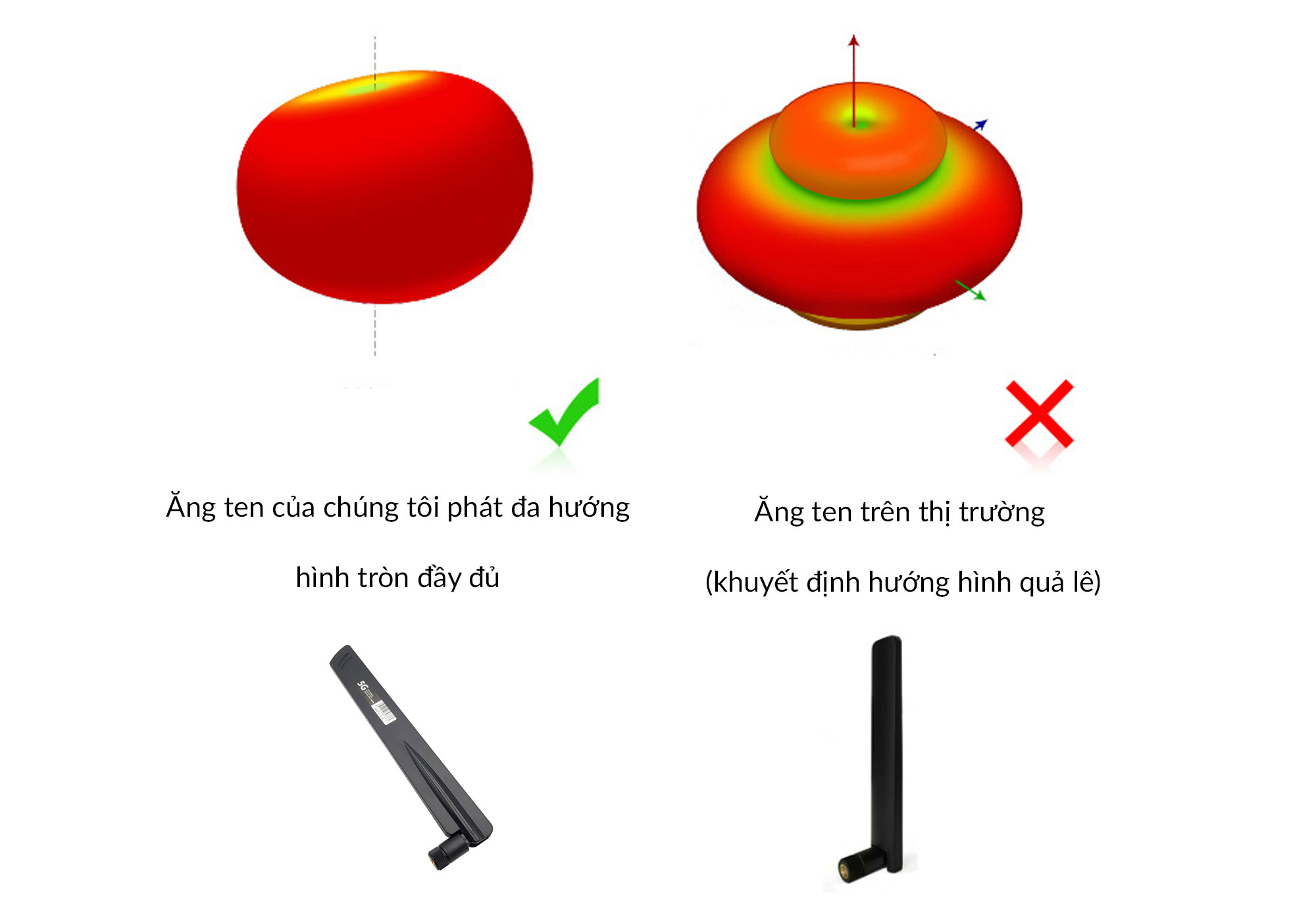 Anten Wifi 18dBi băng tần 600-6000Mhz hỗ trợ 5G 4G 3G 2G GSM GPRS chuẩn ...