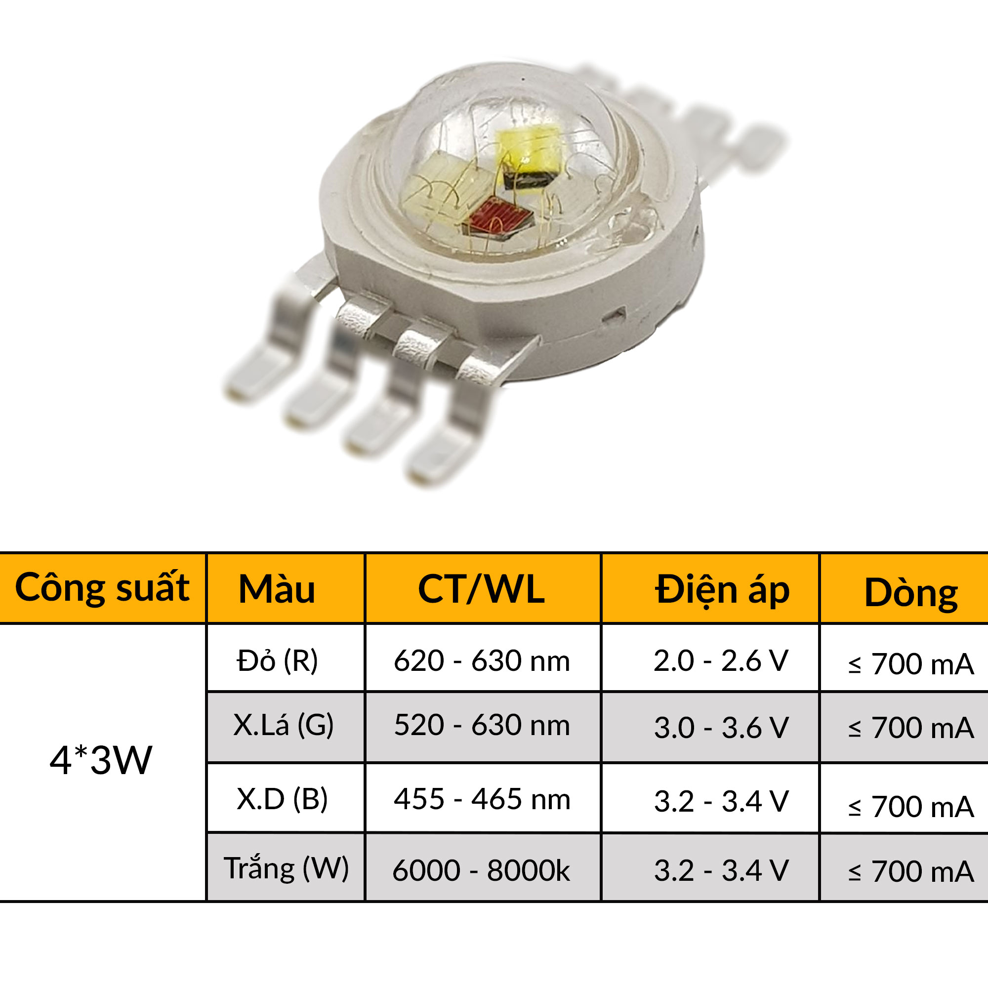 Led RGBW 4x3W 8 chân - Nshop