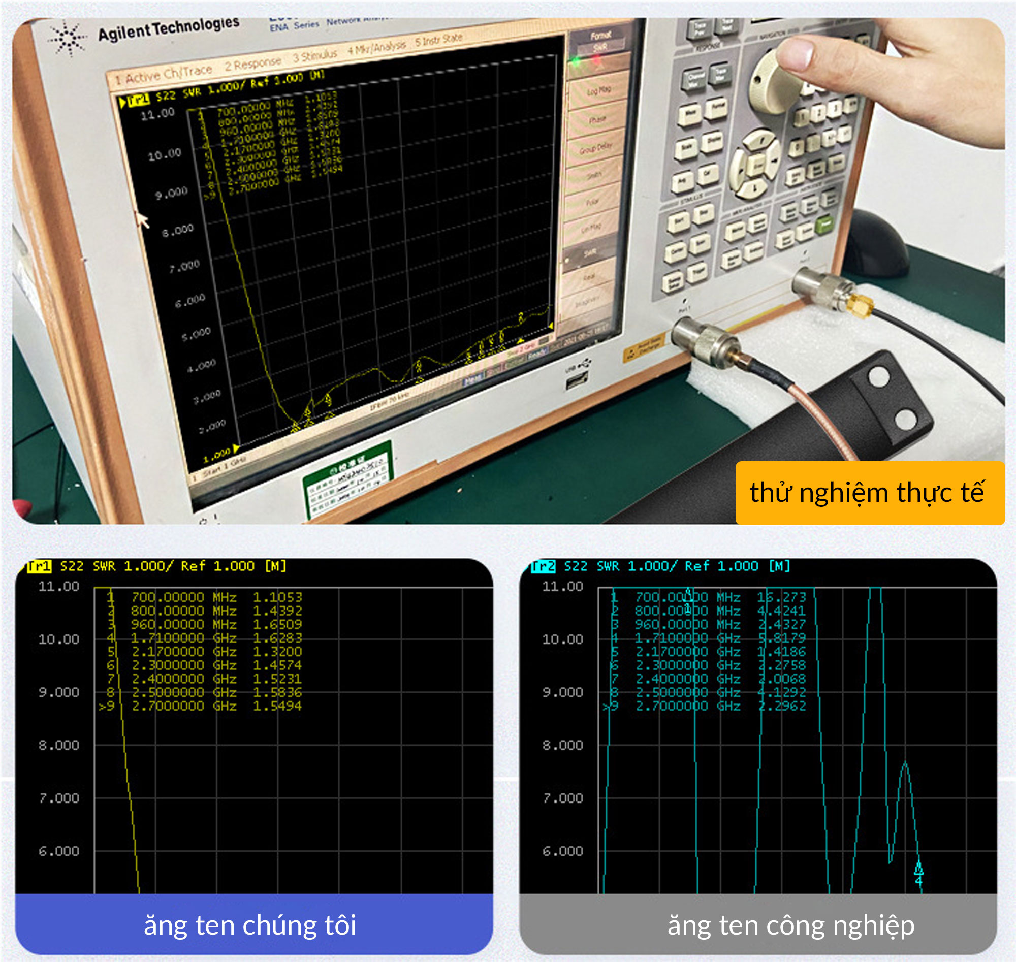 Anten băng tần 700-2700Mhz 5dBi hỗ trợ 4G 3G 2G GPRS NB GSM - Nshop