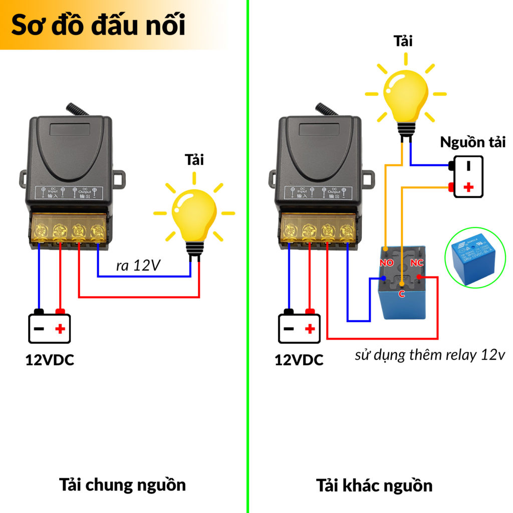 Bộ điều khiển RF 433Mhz 30A 12VDC 1 kênh (Không kèm remote) - Nshop