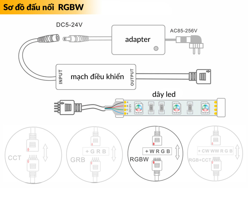 Bộ điều khiển Led RGBW RF 28 phím 5-24V - Nshop
