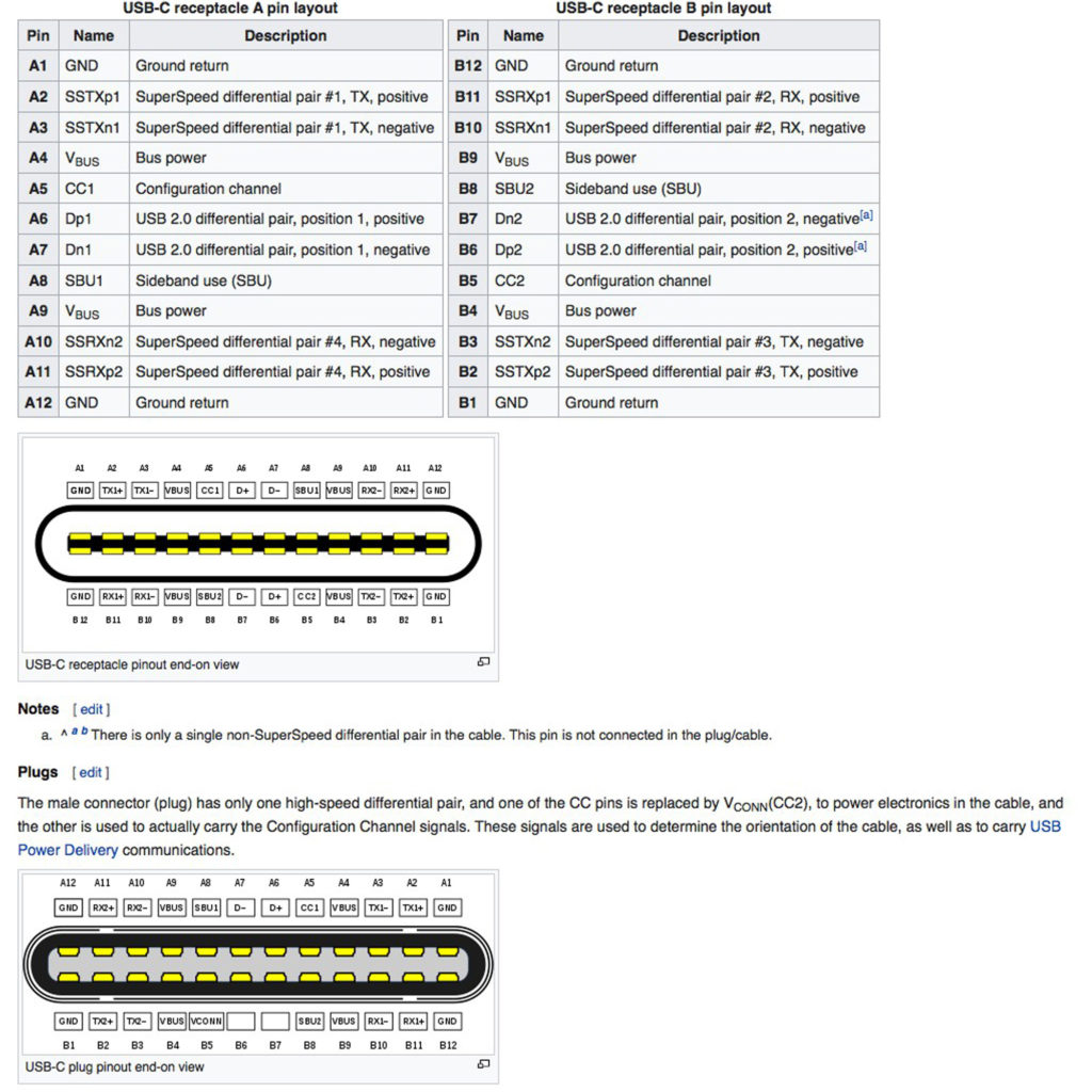 Đế ra chân USB Type C 12 Pin - Nshop