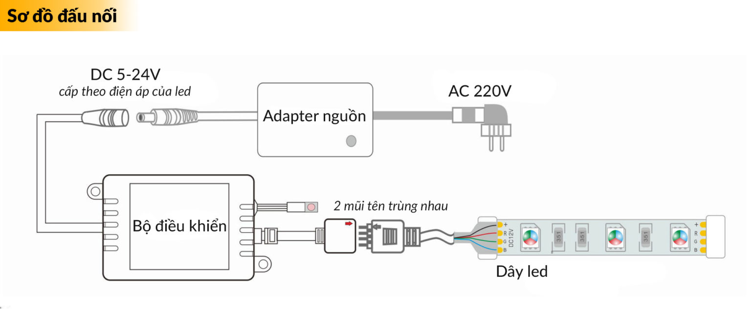Bộ điều khiển Led RGB WiFi APP Tuya, IR 24 kênh 5-24VDC - Nshop