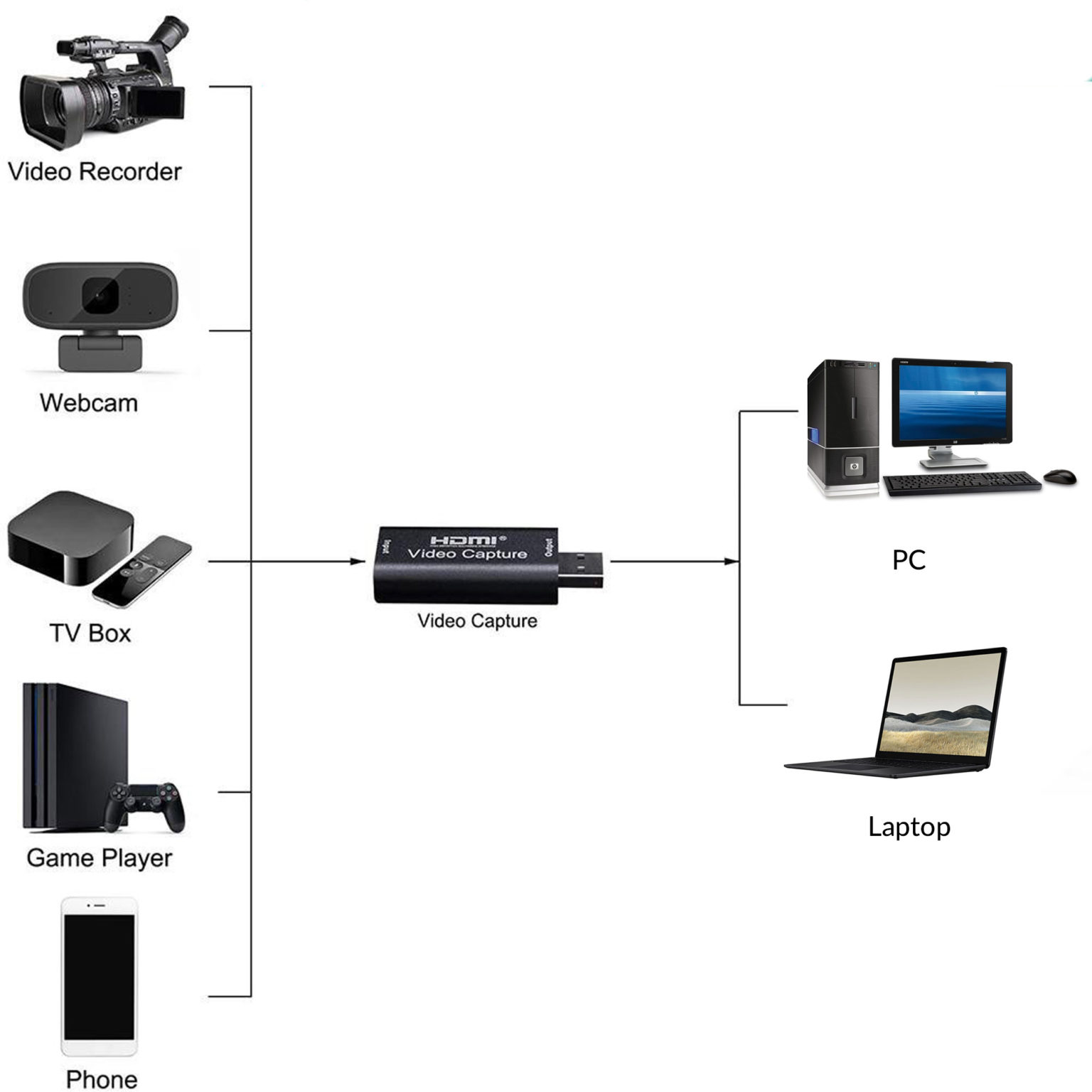 USB Video Capture Live Stream hỗ trợ 4k chuyển đổi HDMI sang USB - Nshop