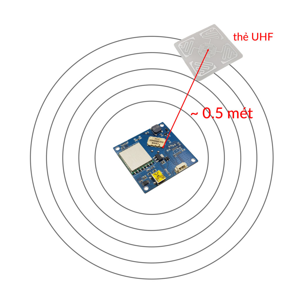 Module Đọc Ghi thẻ UHF RFID 840 - 960Mhz, HZ-5040C-20dBm khoảng cách 0.5 mét - Nshop