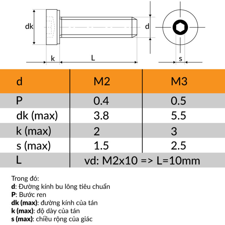 Ốc lục giác inox 201 đầu tròn - Nshop