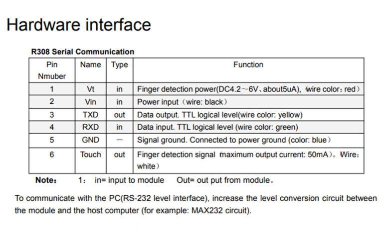 Cảm Biến Nhận Dạng Vân Tay Quang Học R308 - Nshop