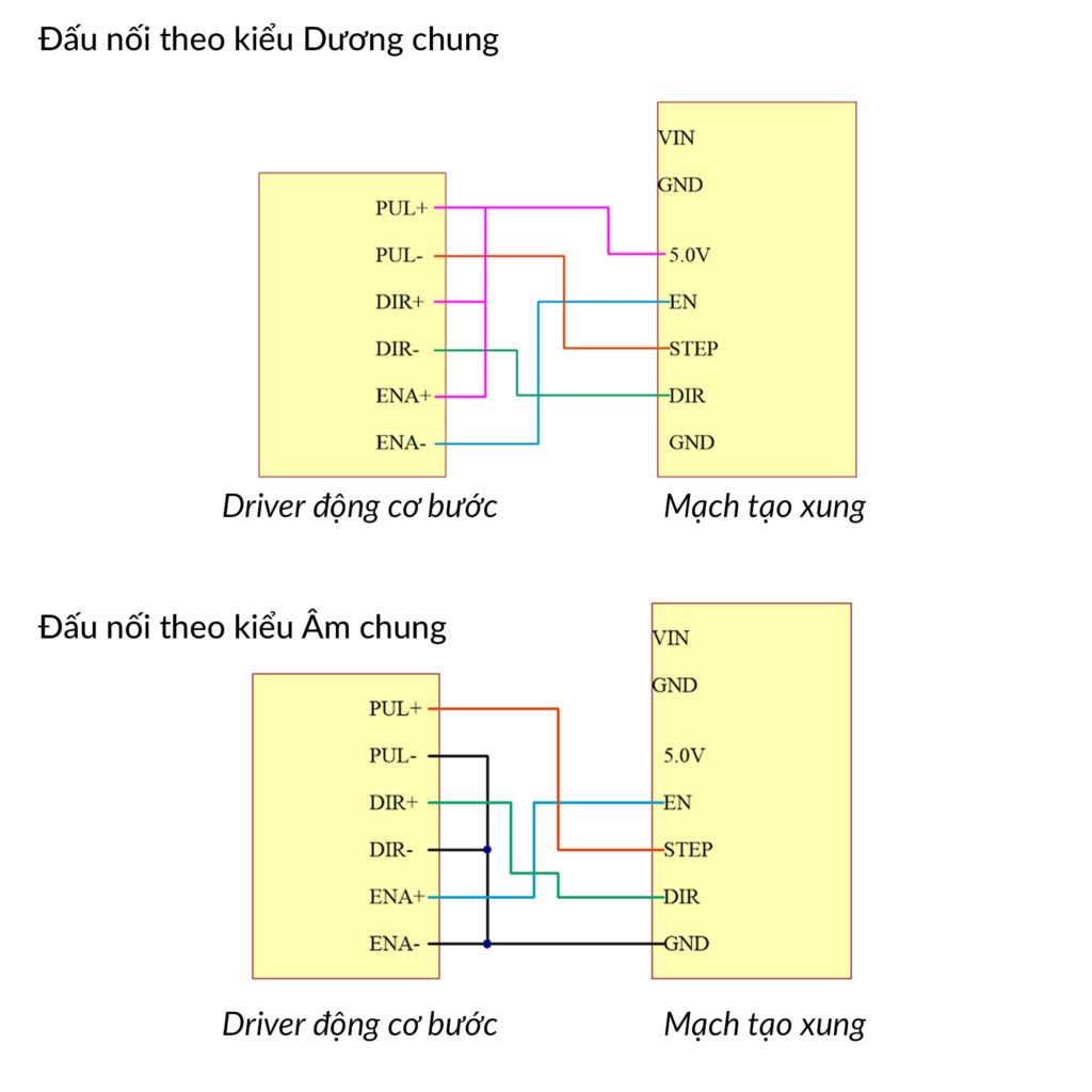Mạch tạo xung điều khiển Driver động cơ bước PWM 12-24V - Nshop