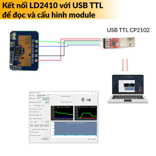 Cảm biến hiện diện con người HLK-LD2410C V1.0 5V radar 24GHz - Nshop