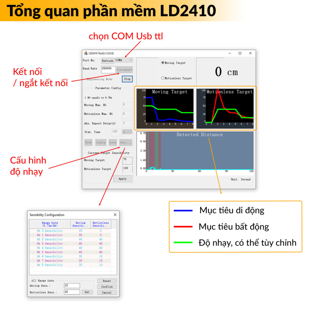 Cảm biến hiện diện con người HLK-LD2410C V1.0 5V radar 24GHz Chỉ cảm ...