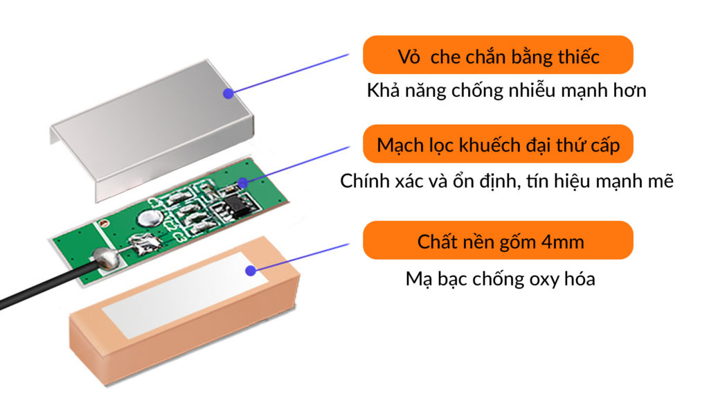 Anten gốm mini 28dBi BD+GPS 16x6x6mm - Nshop