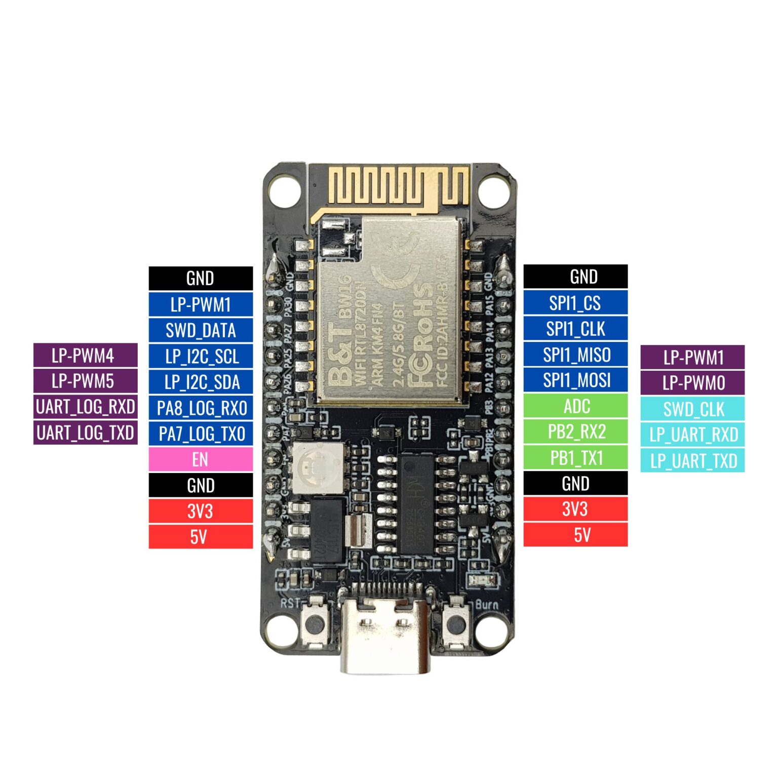 Kit thu phát wifi bluetooth băng tần kép RTL8720DN Type C - Nshop